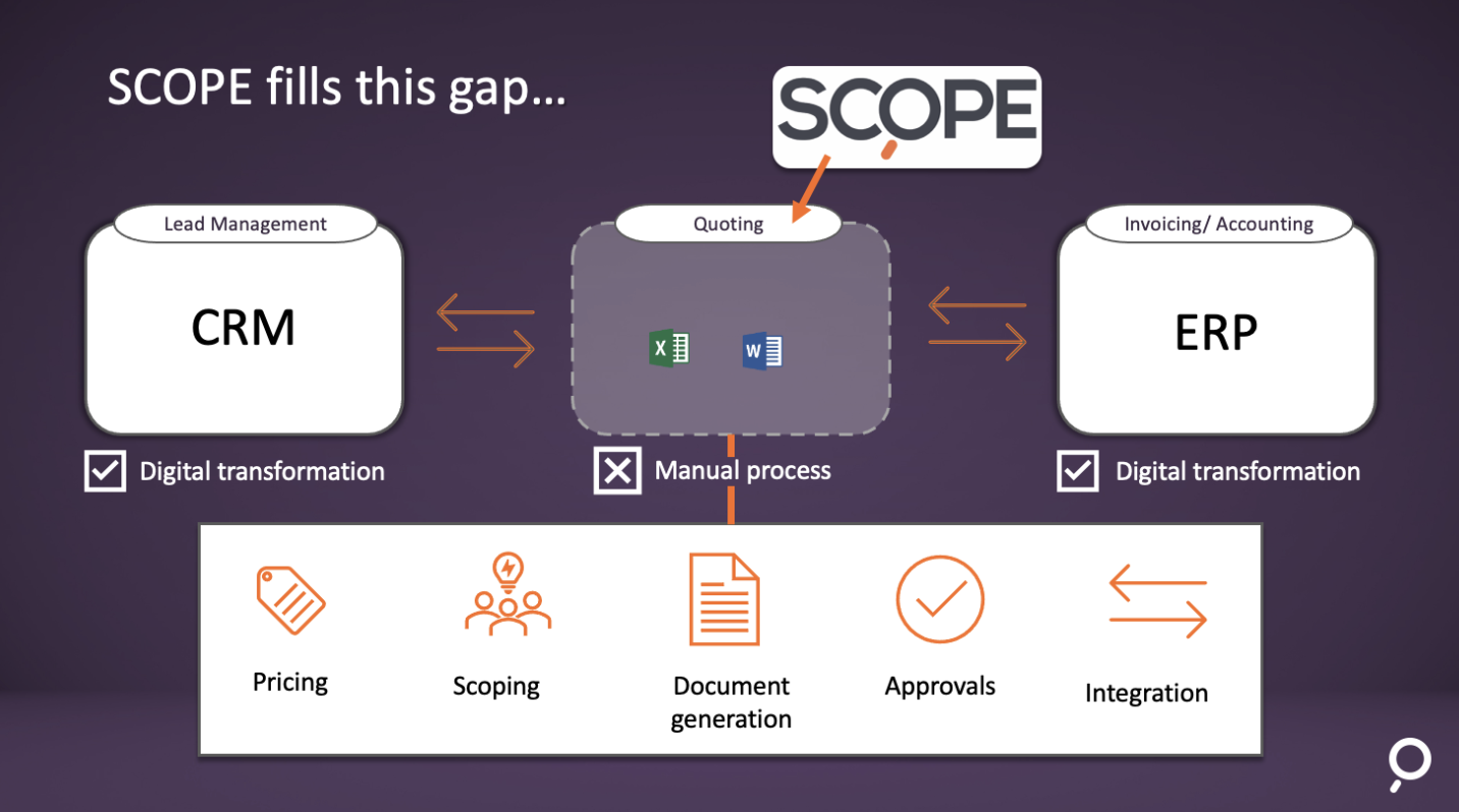 Scope Better – Takes away the pain of pricing and quoting for services ...